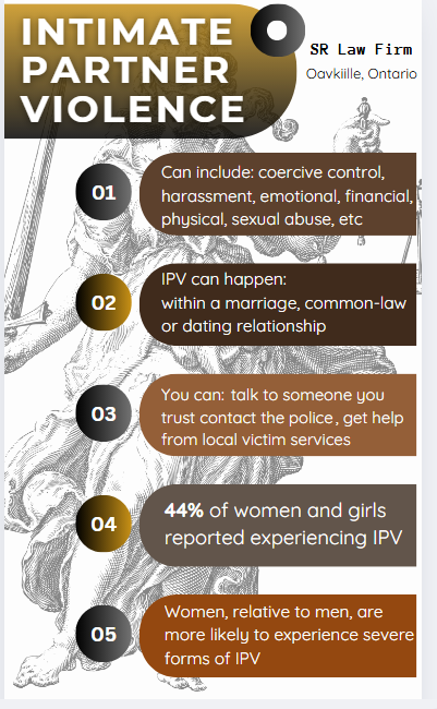 Intimate Partner Violence Canada - IPV Indicators and Legal Remedies